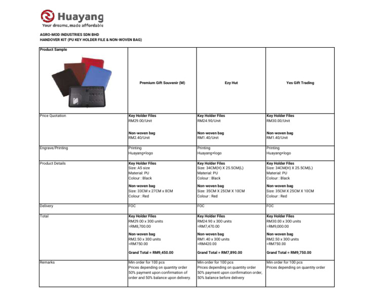 Comparison Summary (Handover Kit) | PDF