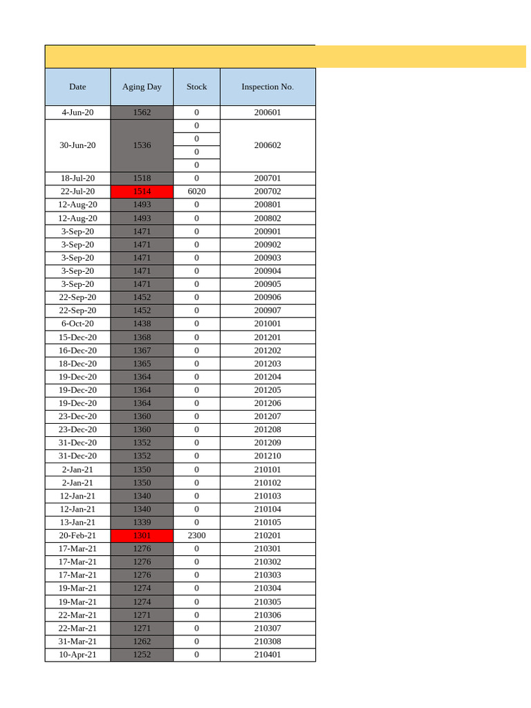 IQC Summary (New) | PDF