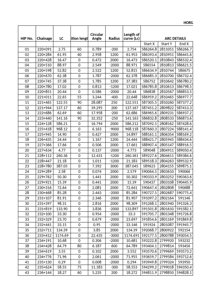 Horizontal Report | PDF