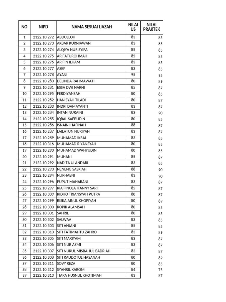 Nilai Us&Praktek English | PDF