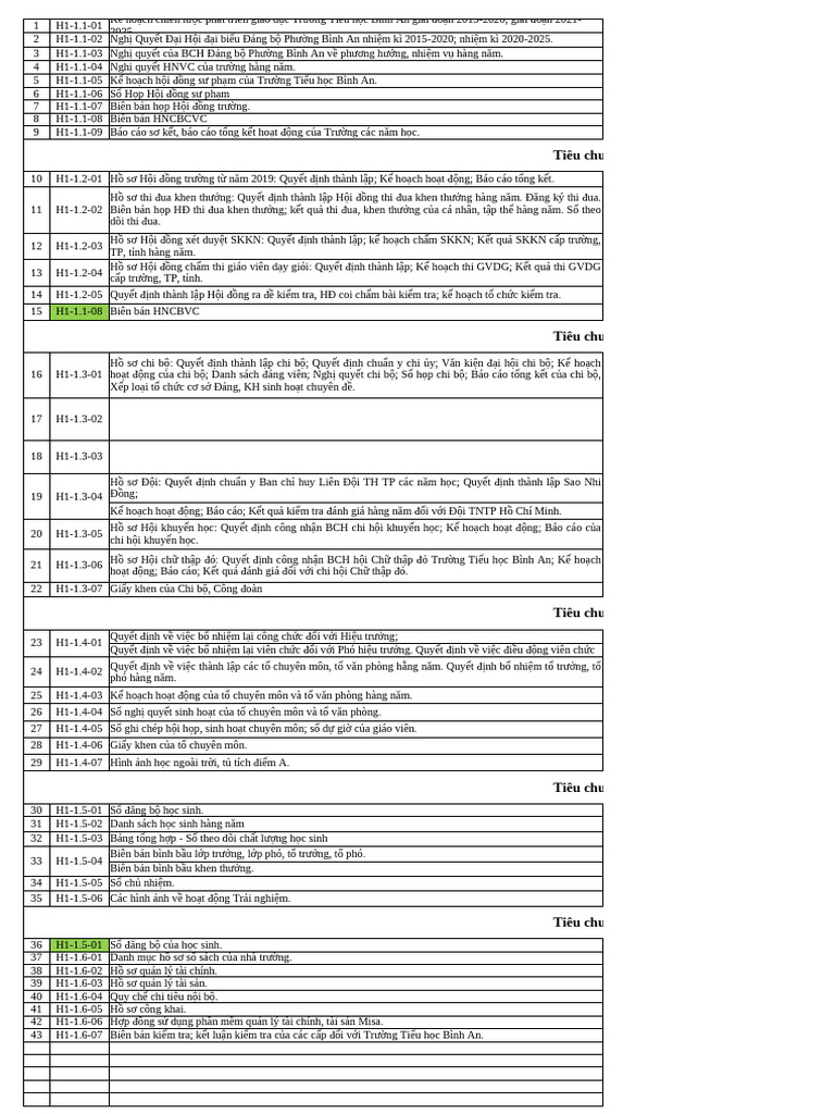 Danh M C Mã Minh CH NG | PDF