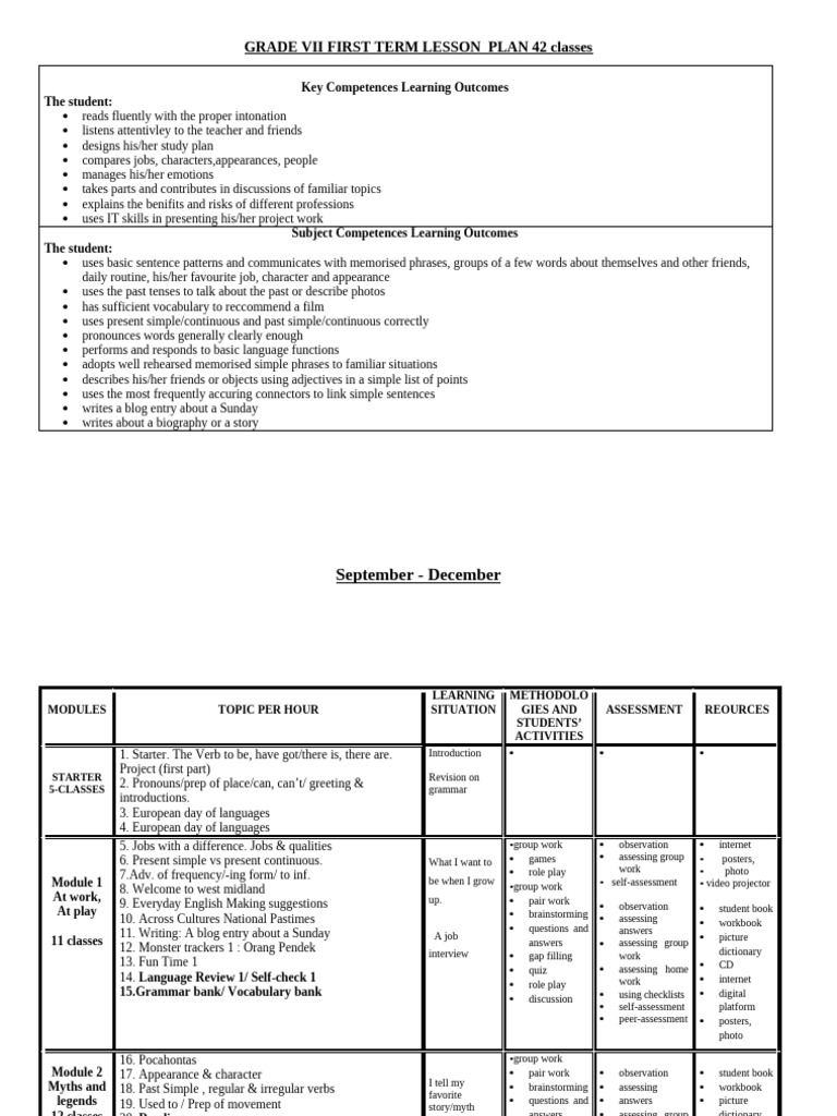 7.2 Klasa e 7 Periudha e Pare Spark 2 | PDF