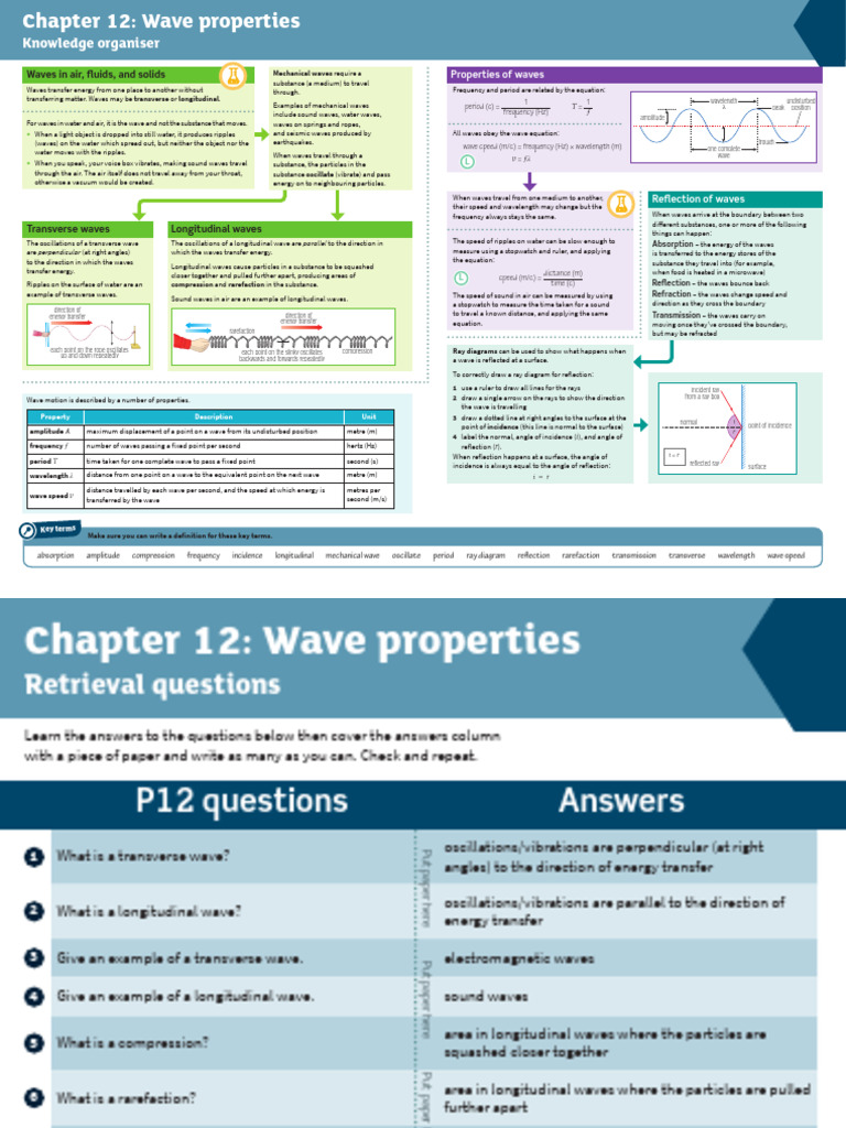 12 Wave Properties | PDF