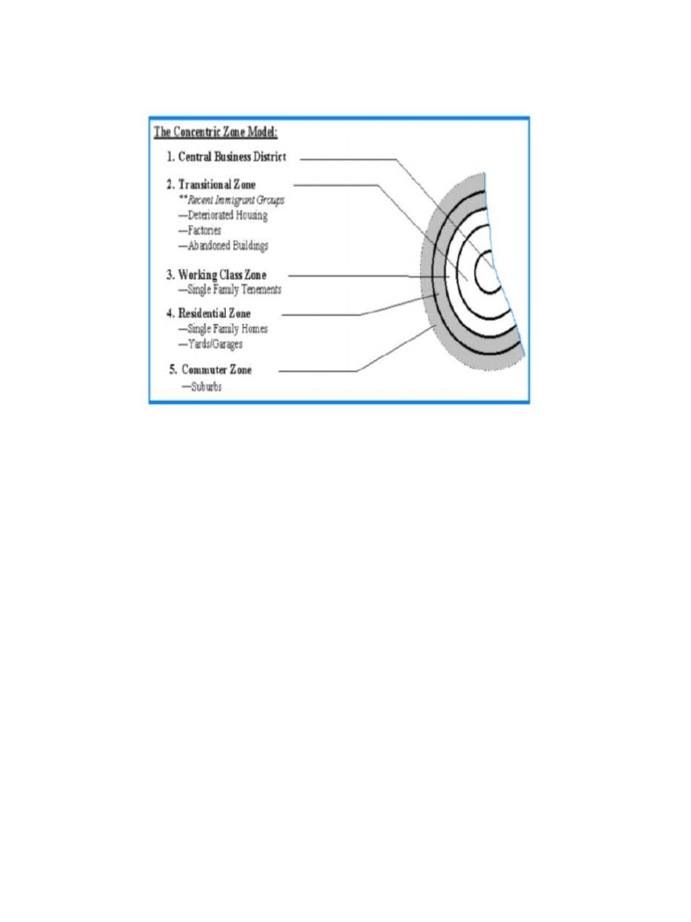 Diagram of Concentric Zone | PDF