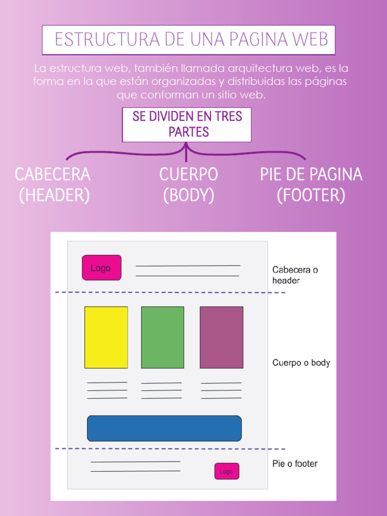Informe Estructura Pagina Web | PDF