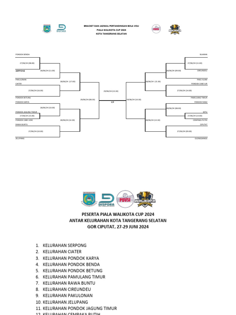 BRACKET DAN JADWAL PIALA WALIKOTA 2024 | PDF