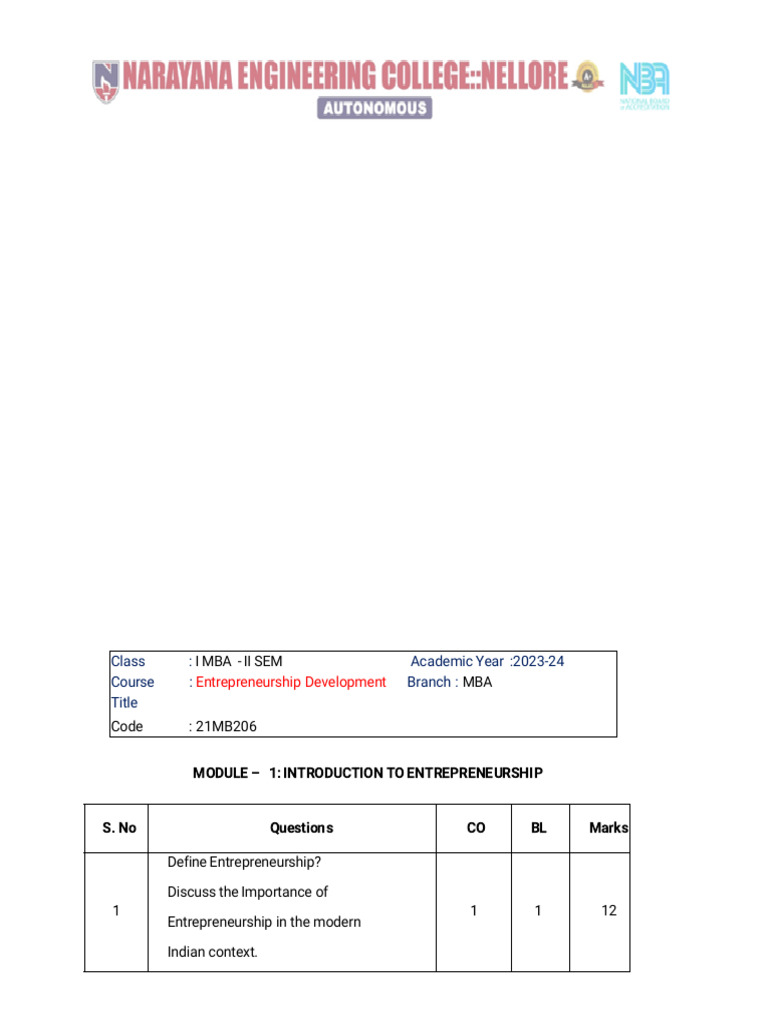 Class Course Title:: Academic Year:2023-24 Branch:: I Mba - Ii Sem MBA ...