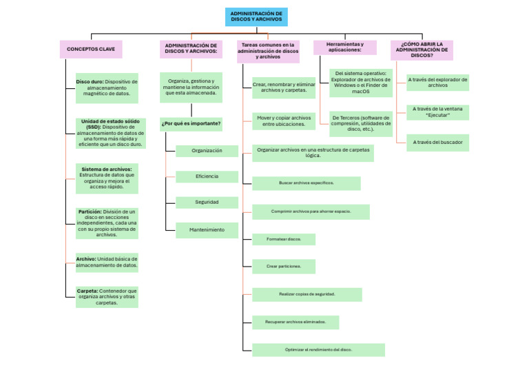 Andy Juarez - Gary Suarez | PDF