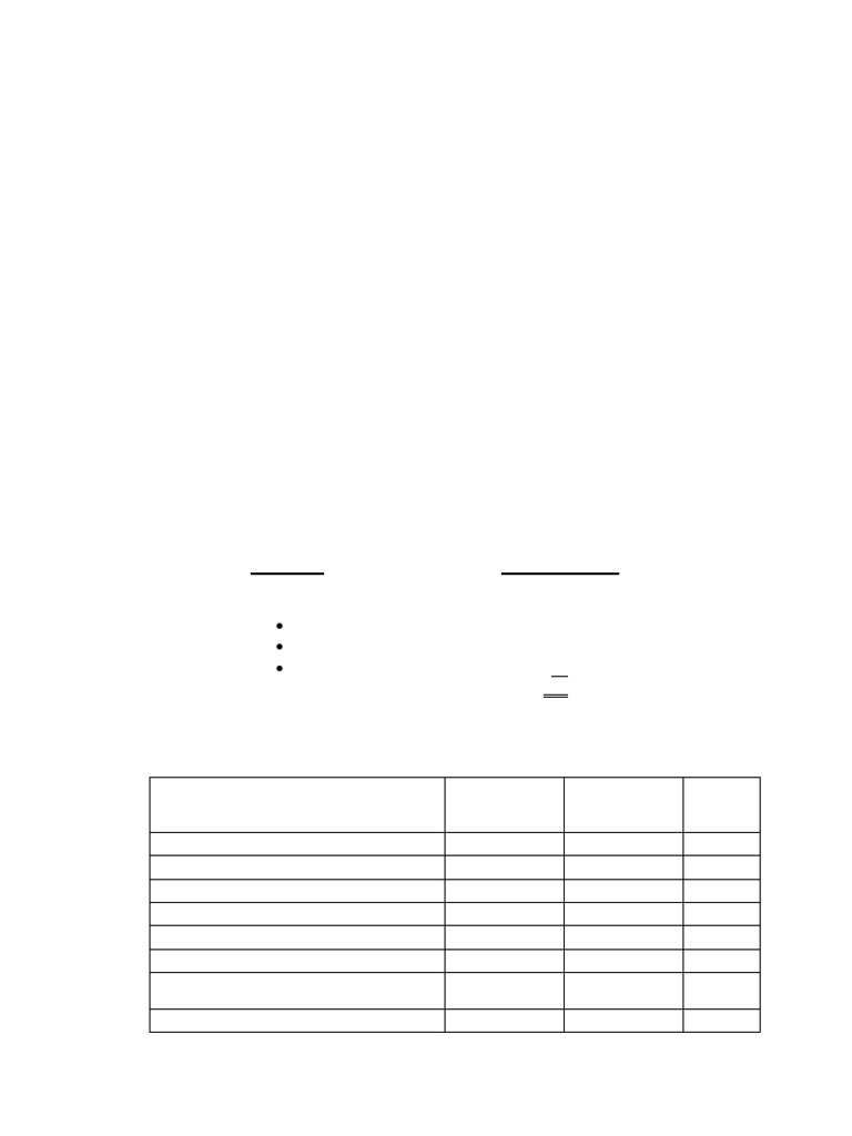 Bangar La Union 2015 Audit Summary | PDF | Audit | Expense