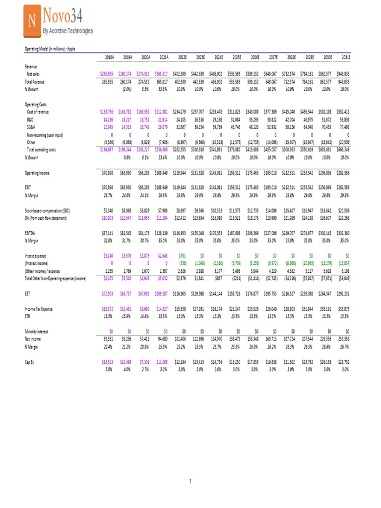 Apple Financial Model 1655007210 | PDF
