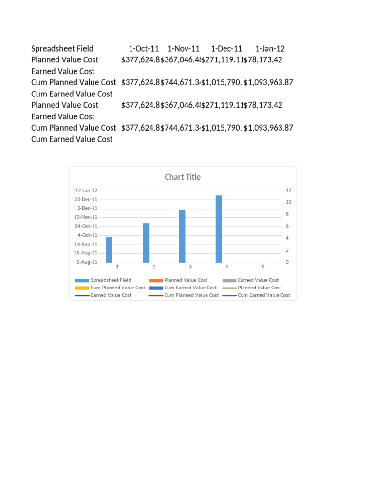 Chart Title | PDF