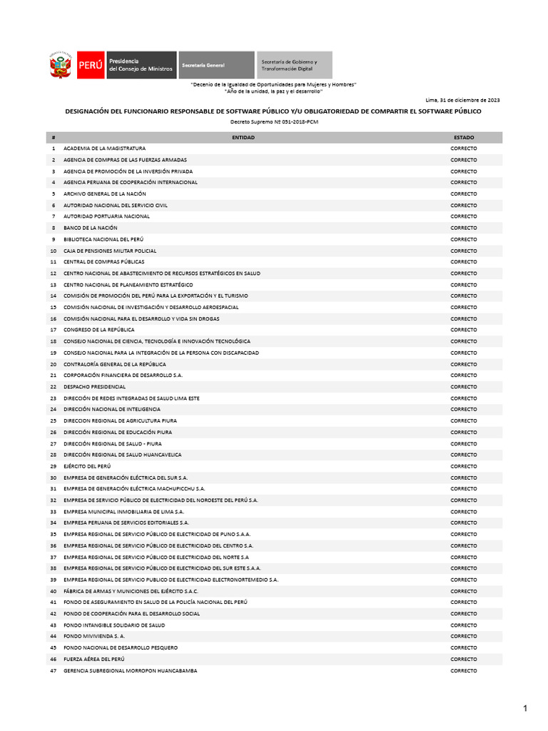 Designación Del Funcionario Responsable de Software Público Y-U Obligatoriedad de Compartir El ...