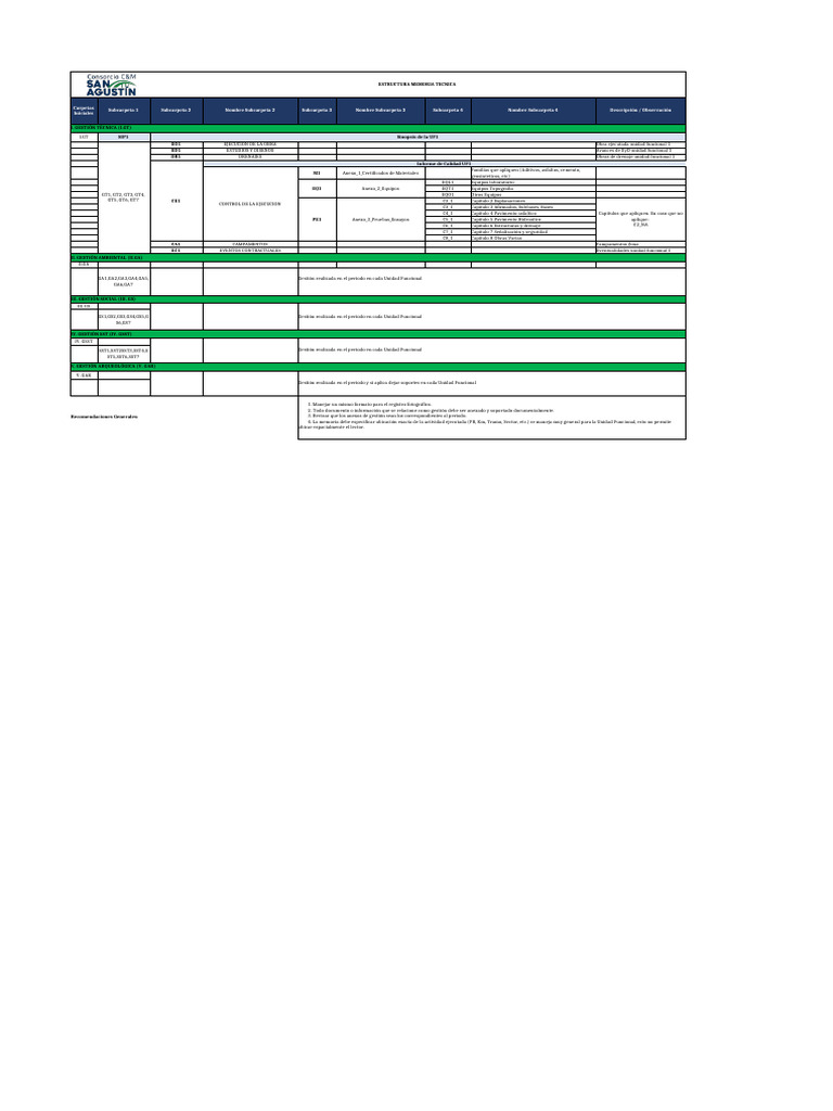Estructura Entregables | PDF