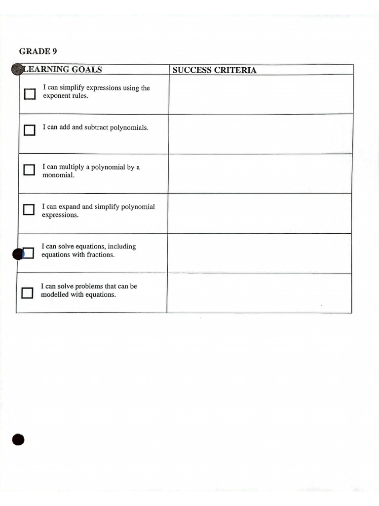 Review Unit Learning Goals | PDF