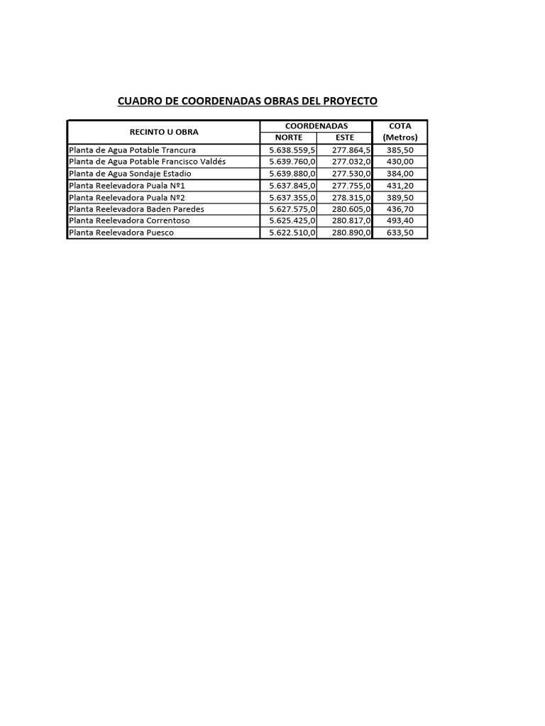 Cuadro de Coordenadas Obras Del Proyecto | PDF