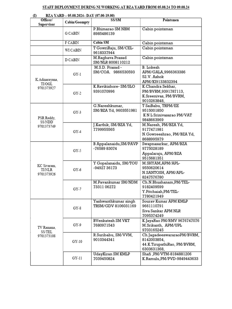NI Duties at BZA Yard | PDF
