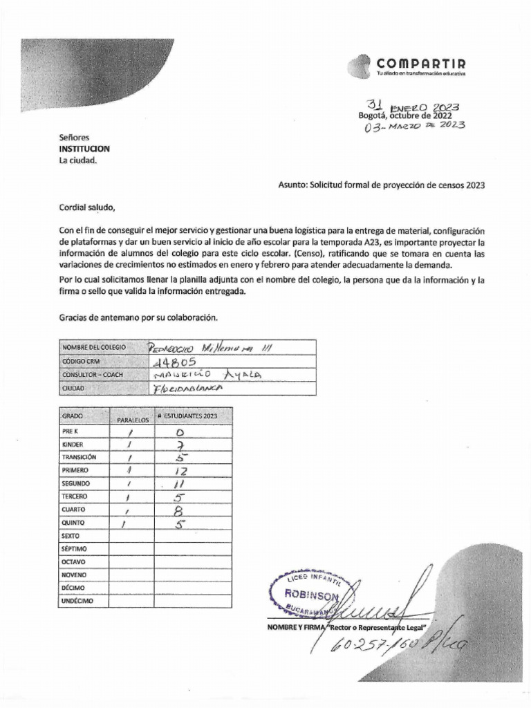 Censo Pedagogico Milenium III | PDF