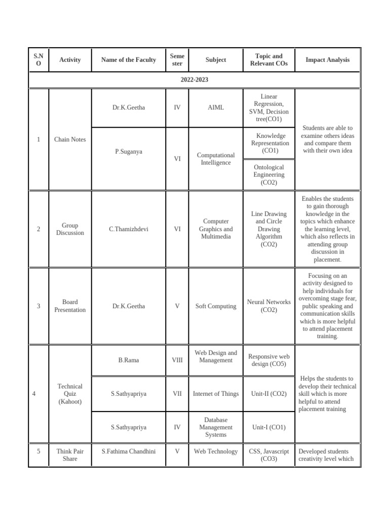 Activity Based Learning | PDF