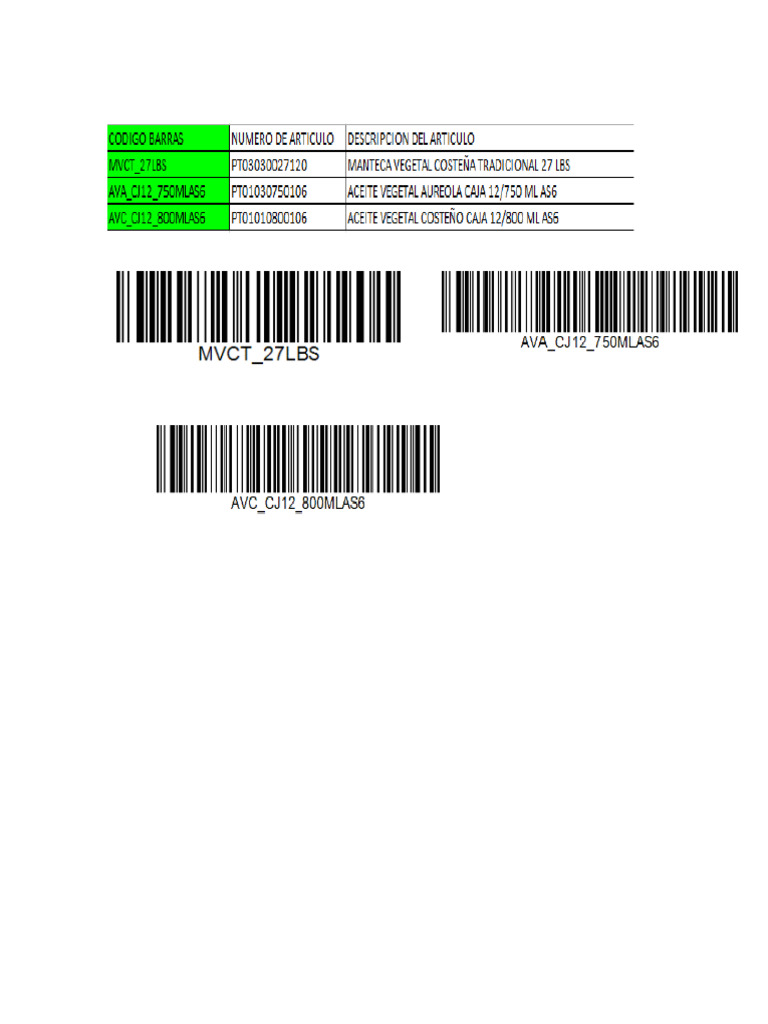 Codigo de Barras | PDF