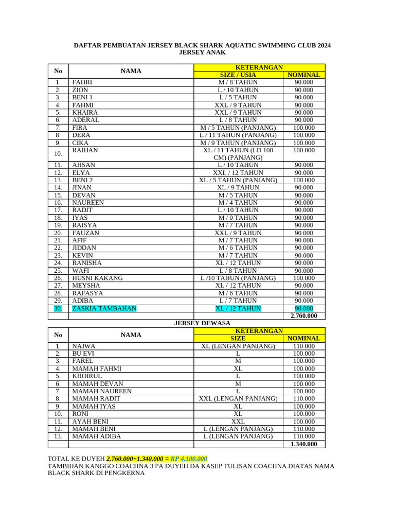 Data Jersey Terbaru Renang Black Shark | PDF