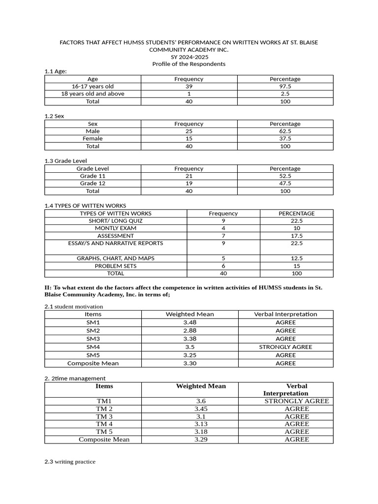 Factors That Affect Humss Students Performance On Written Works at St ... Factors That Affect Humss Students Performance On Written Works at St ...