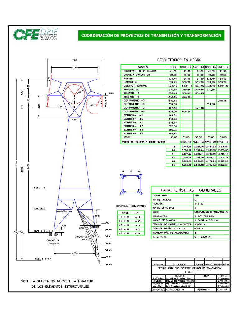 1B1 D1 Model | PDF