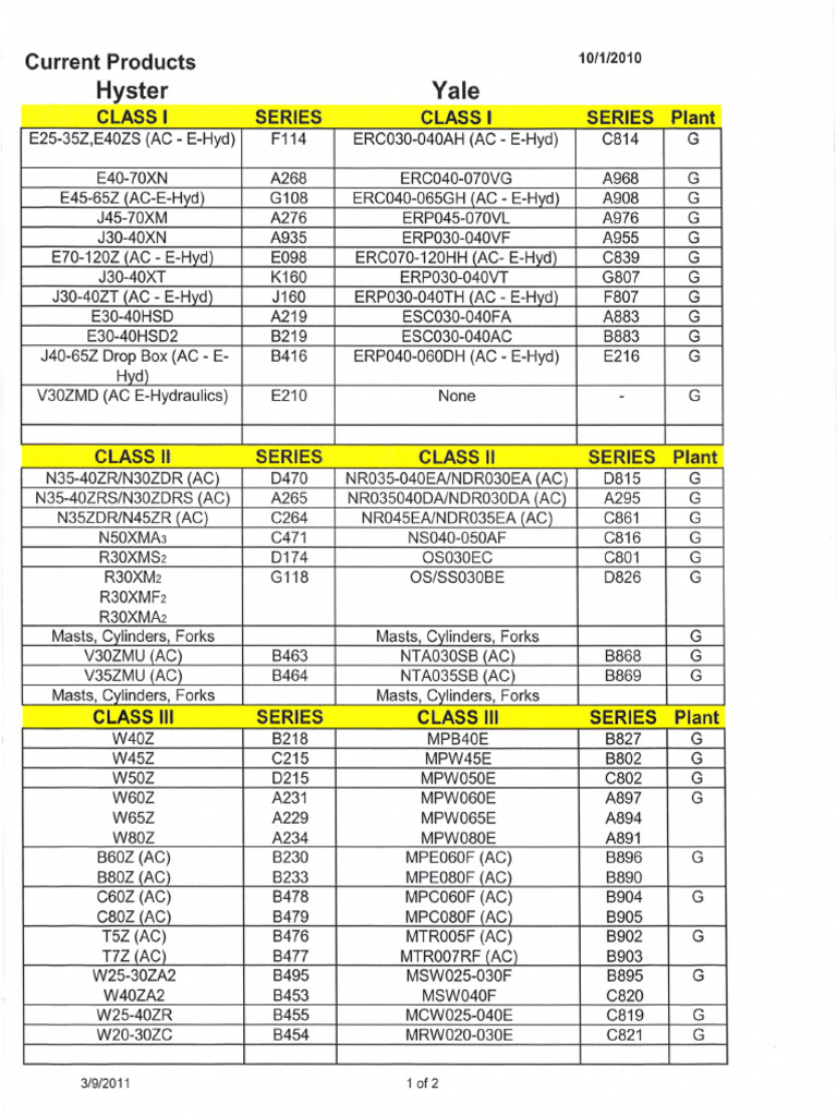 Hyster Yale Conversion Chart | PDF