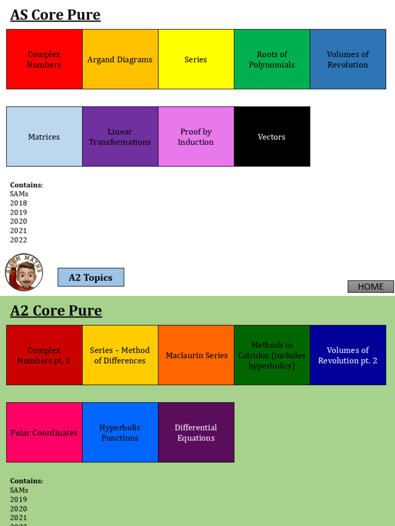 4 Core Pure - Exam Questions Inc. 2022 | PDF