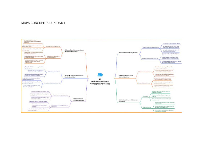 Mapa Conceptual Unidad 1 | PDF