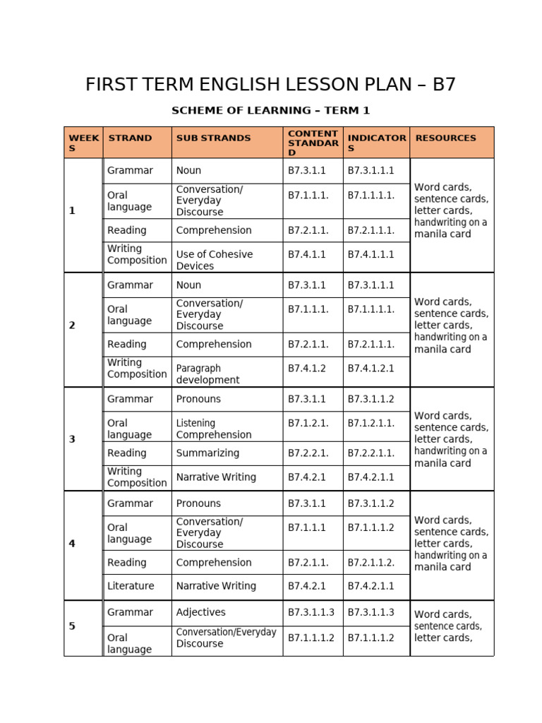 Basic 7 Term 1 Week All English | PDF