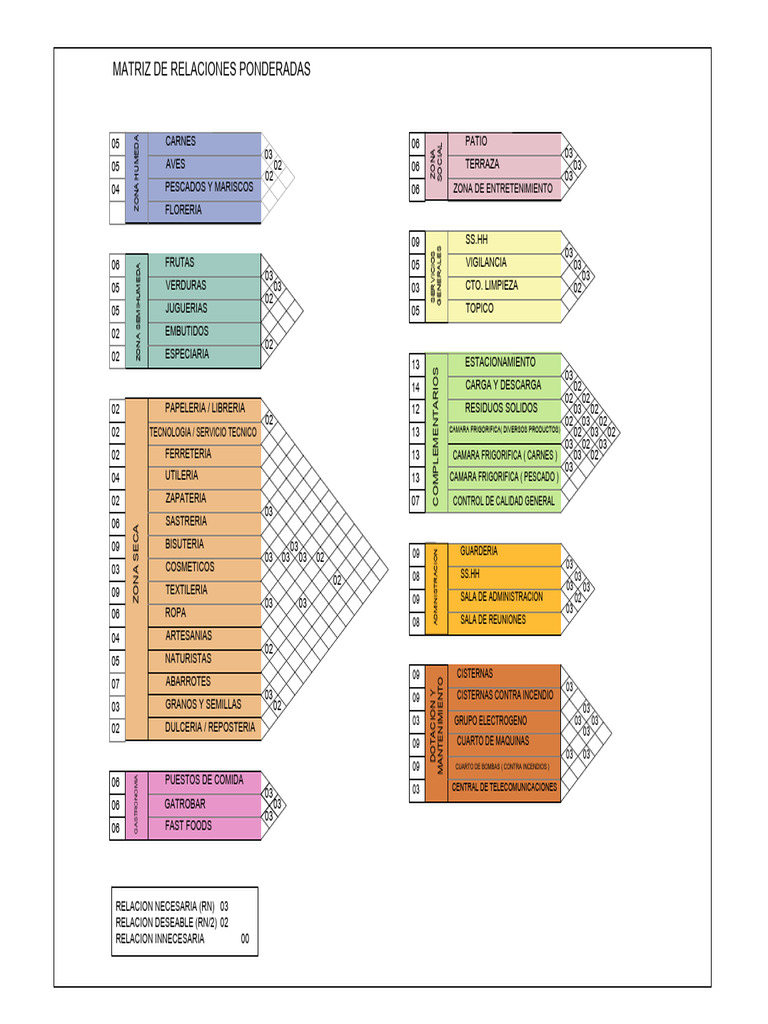 Matriz de Relaciones Ponderadas | PDF
