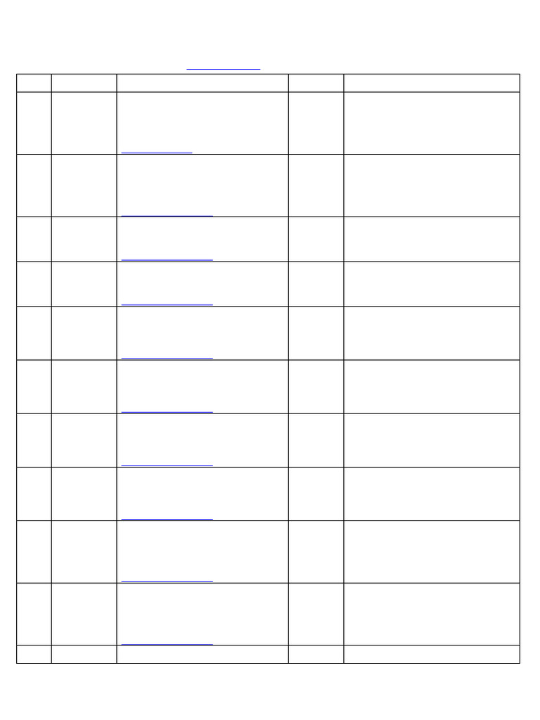 List of Study Centres | PDF