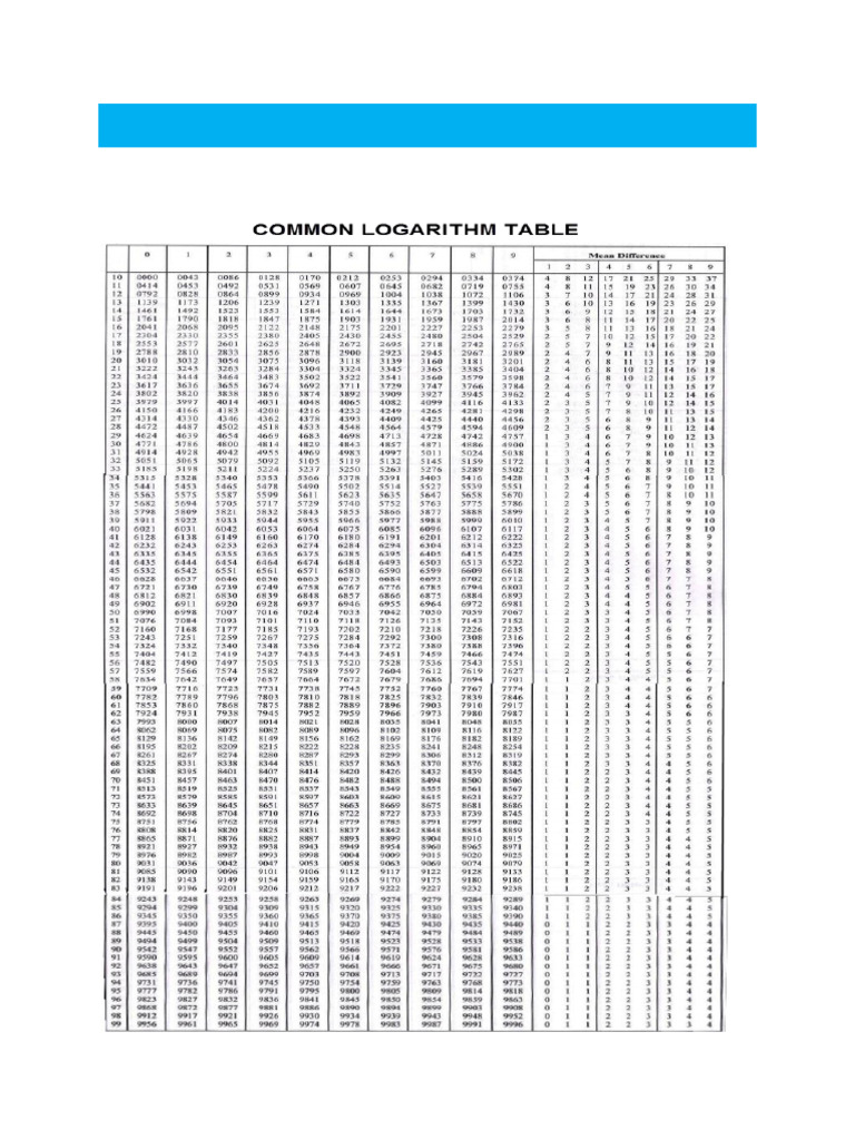 SEM 2 GEOA Finding Value From Logarithmic Table | PDF | Logarithm | Numbers
