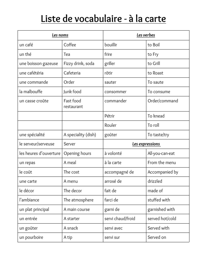 10 French 1. Vocabulaire - À La Table | PDF