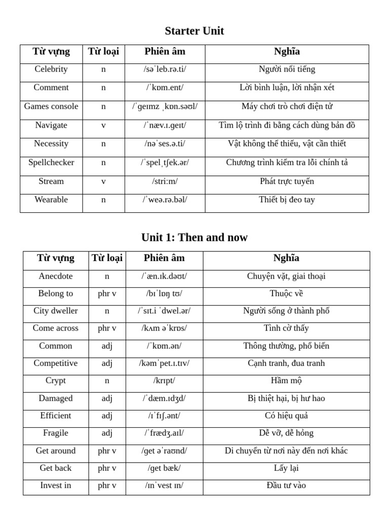 Vocabulary Friend Plus 9 | PDF