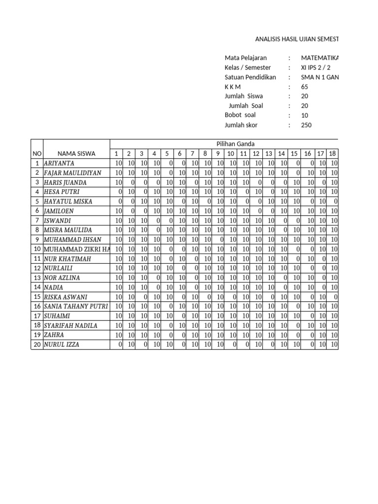 Analisi Semester Xi Ips 2 | PDF