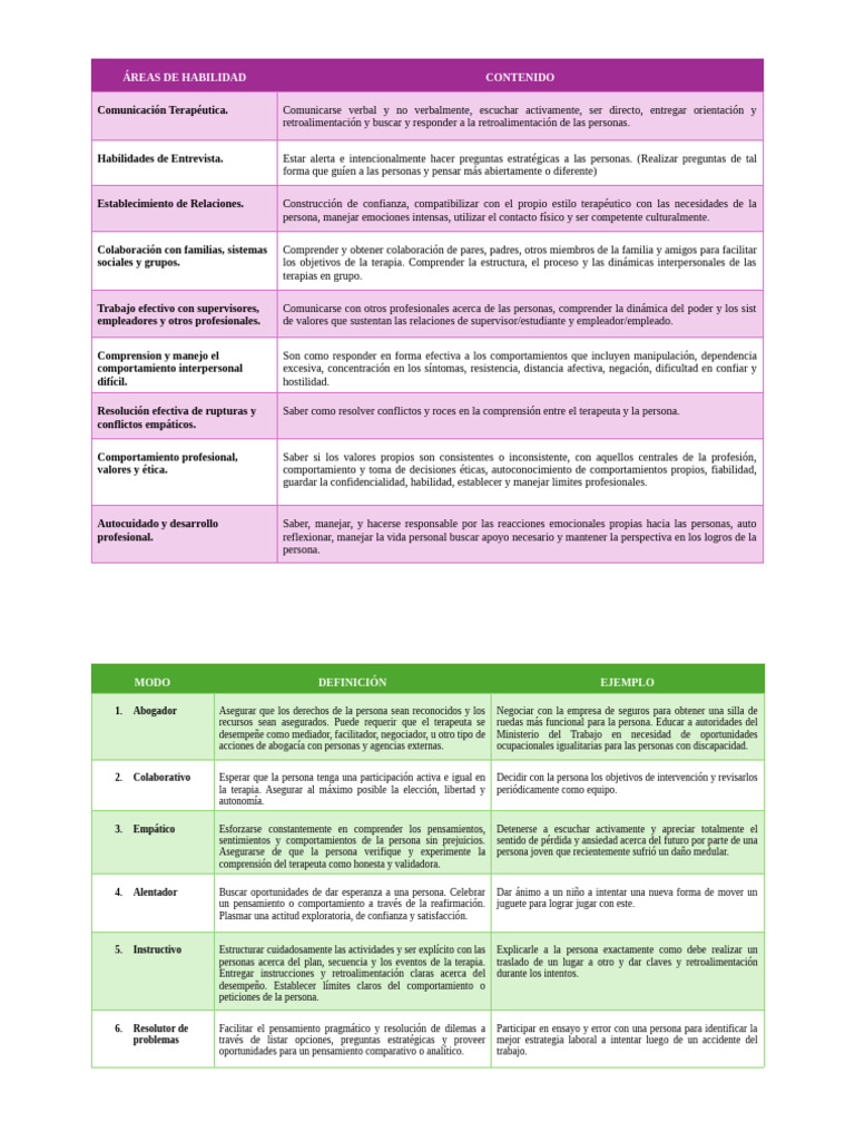 Cuadros Procesos III | PDF