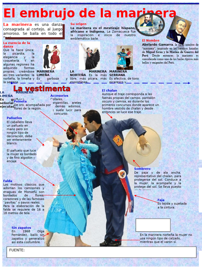 Infografia Marinera Sesion Compress | PDF