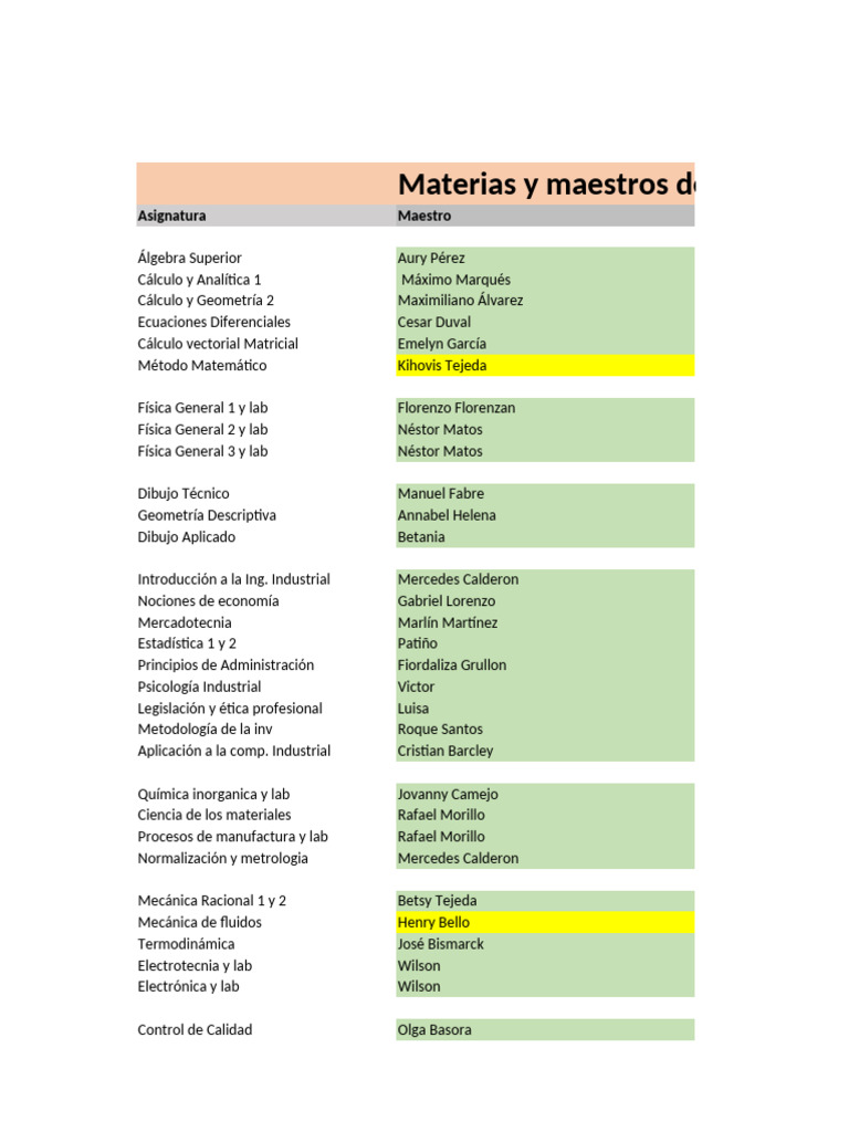 Materias | PDF