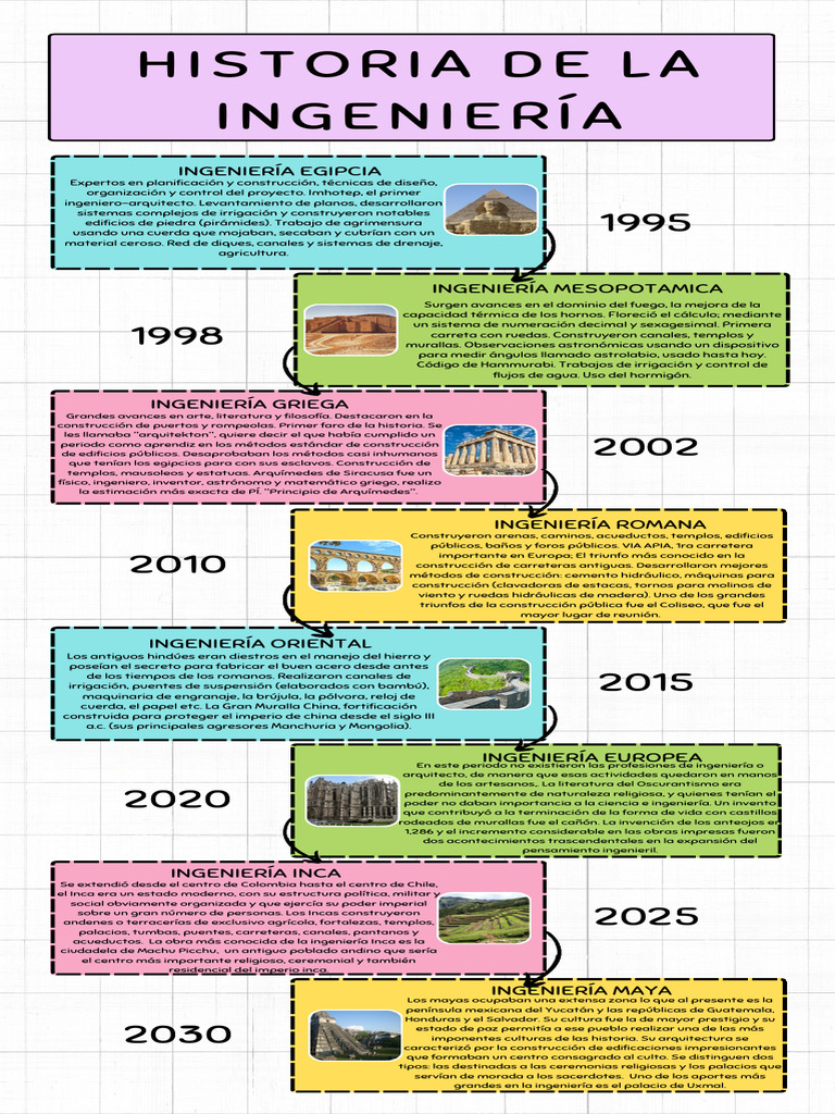 Infografia Linea Del Tiempo Timeline Historia Cronologia Empresa Profesional Multicolor | PDF