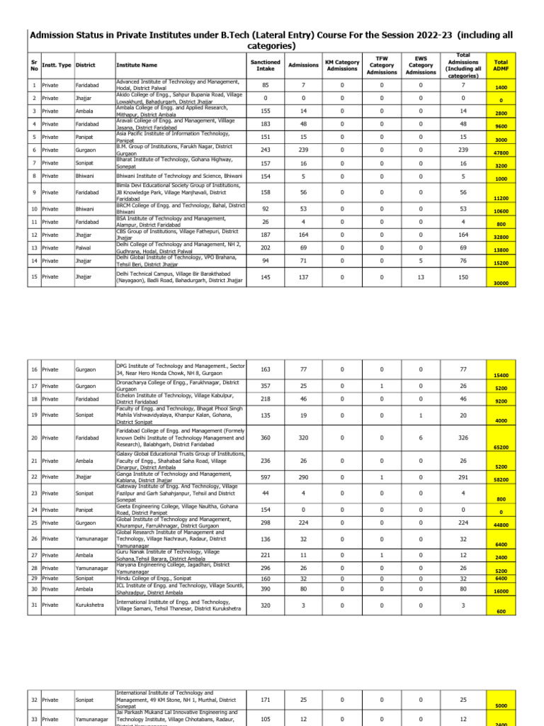 B.Tech. Leet | PDF