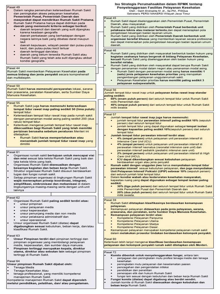 Isu Strategis Perumahsakitan Pada RPMK 2024 Penyelenggaraan Faskes Di ...