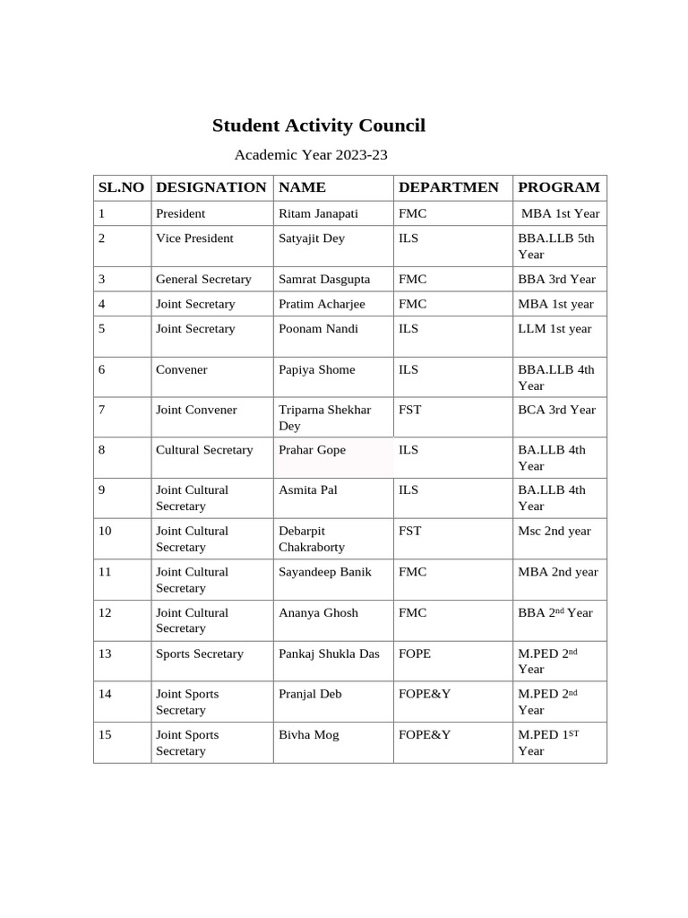student activity council 2024 | PDF