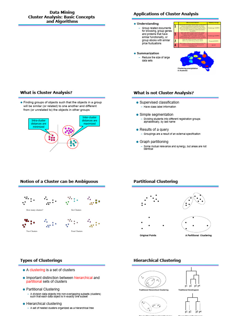 Data Mining Cluster Analysis Basic Concepts And Algorithms Pdf Cluster Analysis Applied