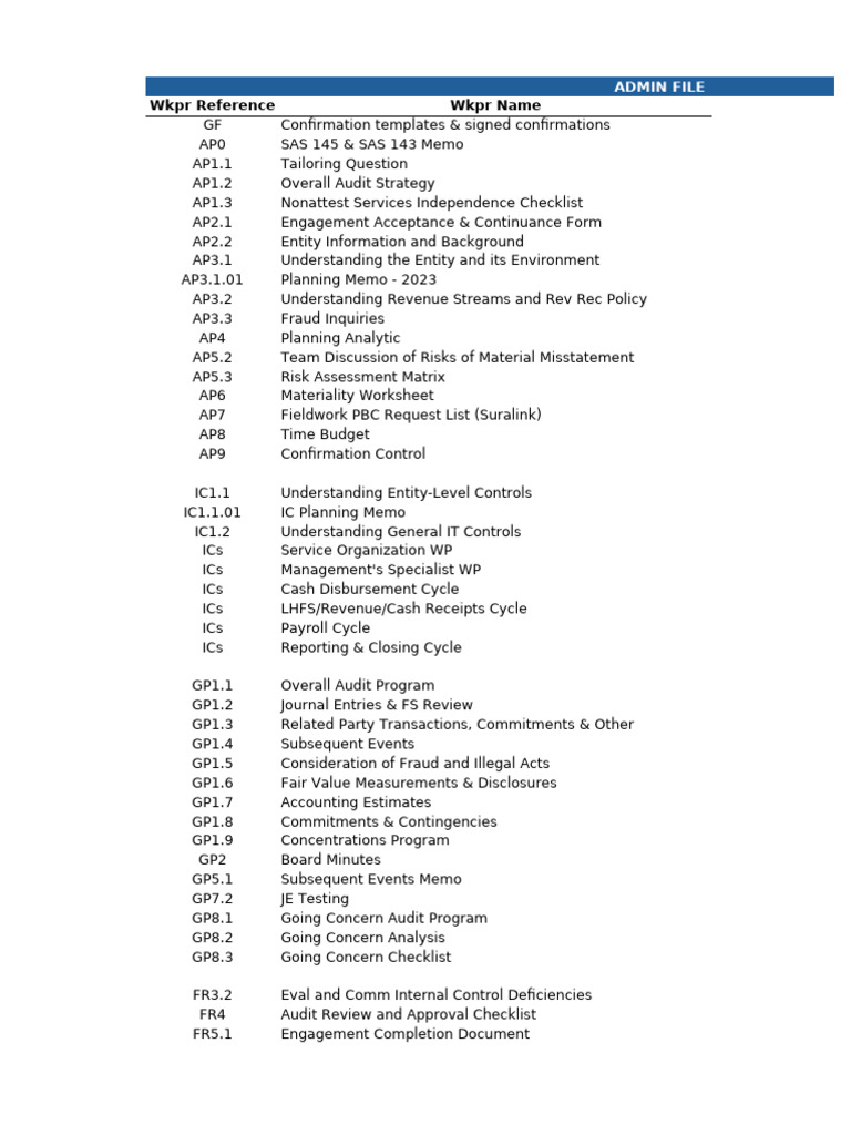 WP Reference & Program Name Master List - Admin & Workpaper File | PDF