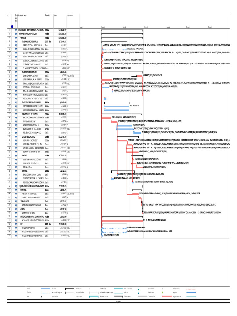 Cronograma Gant | PDF