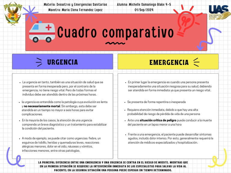Cuadro Comparativo Urgencias y Desastres | PDF