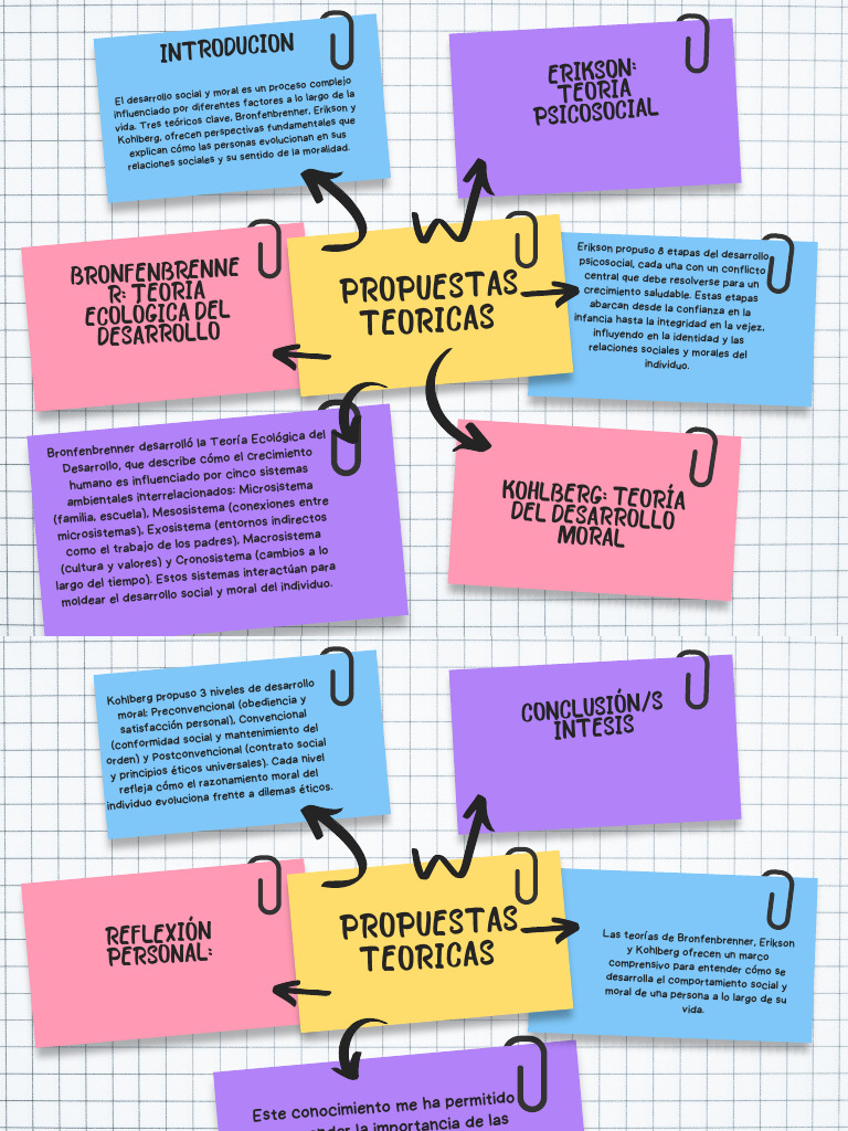 Mapa Conceptual Proyecto Ilustrado Colorido | PDF