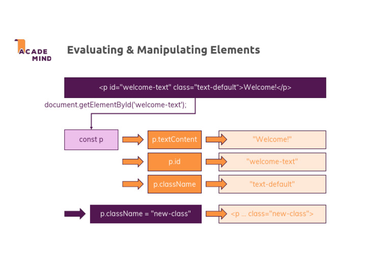 evaluating-and-manipulating-elements | PDF