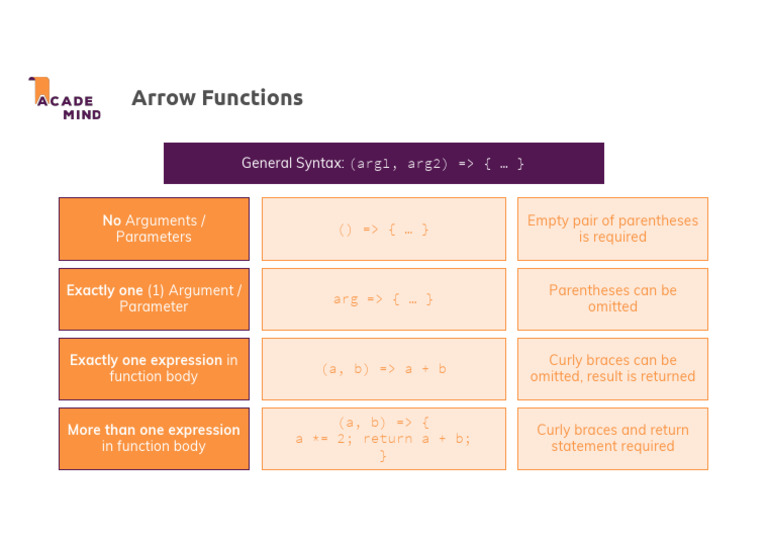 Arrow Functions Pdf 7776